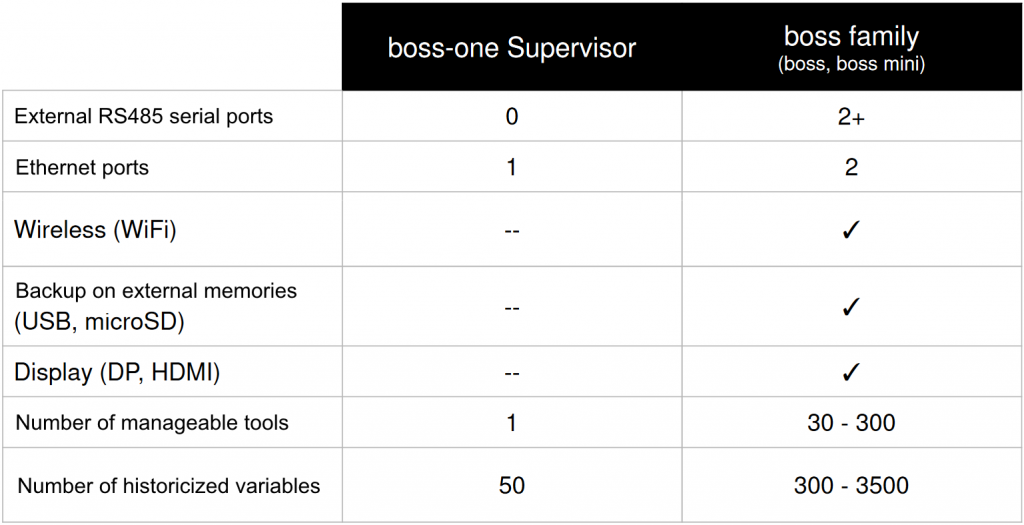 Boss range – Climaset s.r.l.